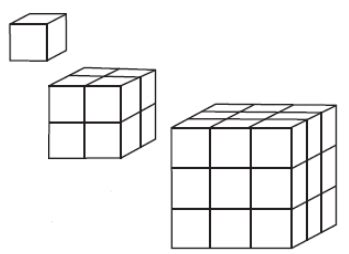 Revision Notes For Maths Chapter Cubes And Cube Roots Class Th AskIITians