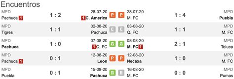 Pronóstico Pachuca Vs Mazatlán Estadísticas Previa Y Picks De