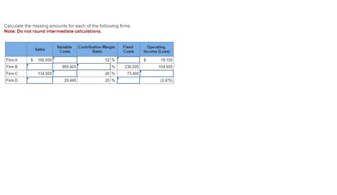 [solved] calculate the missing amounts for each of the fo