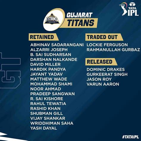 Ipl 2023 Retention Gujarat Titans Squad Gt Retained And Released