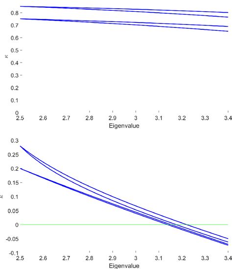 Figure 1 From Functional Renormalization Group Approach For Signal