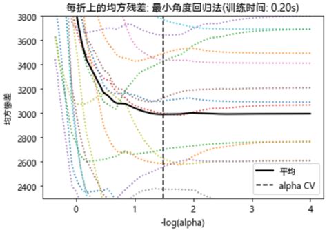 最优模型选择准则AIC和BIC 标点符