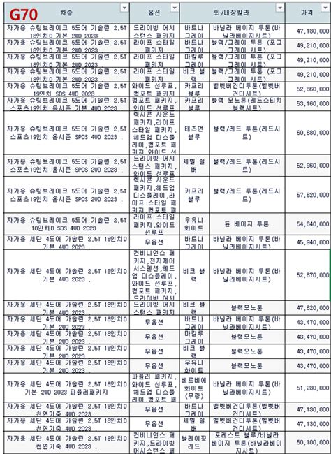 국산차수입차 즉시출고 장기렌트리스 즉시출고안내 2023년09월25일﻿feat 브랜드카 브랜드카 즉시출고 게시판