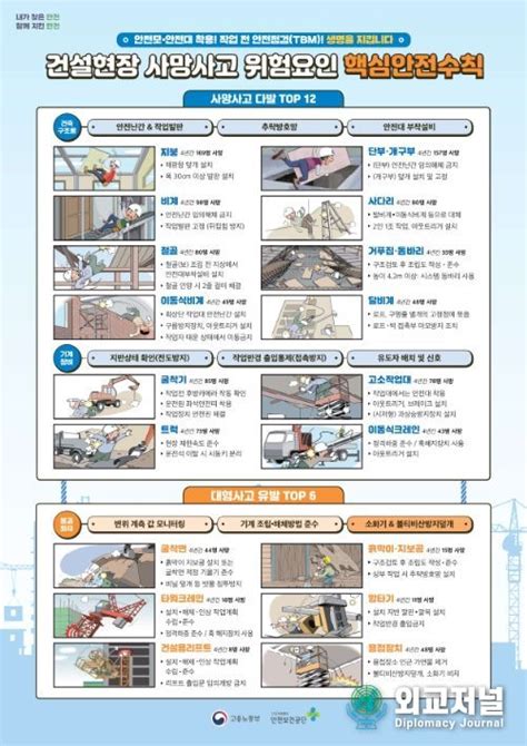 건설현장 안전수칙 잘 보이게 게시하세요