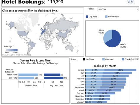 A Beautiful Dashboard For Data Analysis In Tableau Upwork