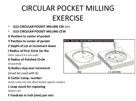 cnc milling