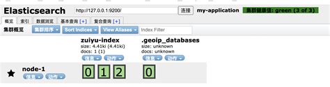 深入解读 elasticsearch 磁盘水位设置 es 磁盘阈值设置 csdn博客