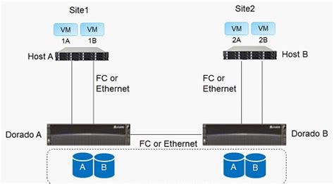 Non Uniform Access Network