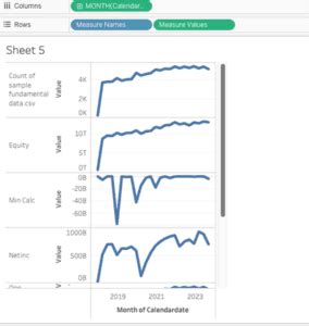 How To Create A Tableau Sparkline Chart In Minutes