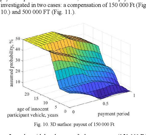 Figure 10 From Examination Of Vehicle Fraud Detection Possibilities With The Help Of Fuzzy