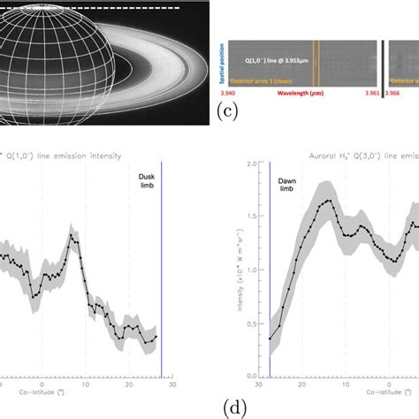 A The Very Large Telescopes Long‐slit Spectrometer Cryogenic Download Scientific Diagram