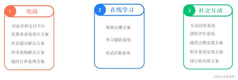 github kiraaaaaaa heavenly secrets academy 天机学堂是一个基于微服务架构的生产级在线教育项目