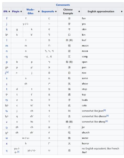 认识拼音字母 宝宝学汉语拼音 随意云