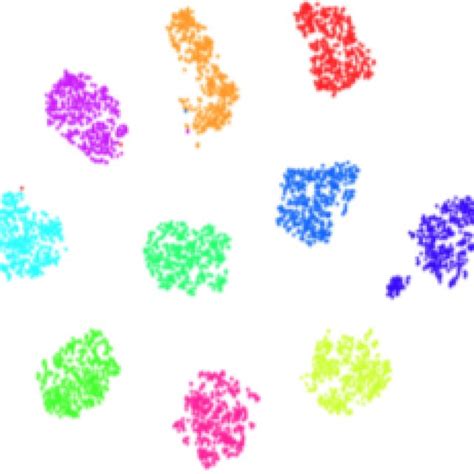 Illustration Of Embedding Feature Of A Subject In Different Poses