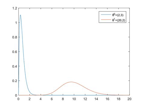 Gamma Density Functions Download Scientific Diagram