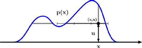Projection Slice Theorem Semantic Scholar