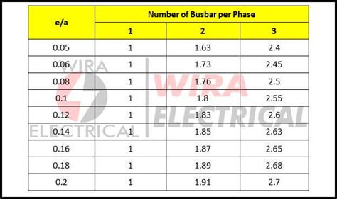 Busbar Size Calculation Formula Aluminium And Copper Examples Wira