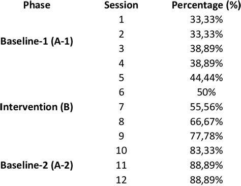 Consonant Articulation Percentage Overall Percentage M Download