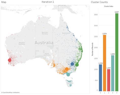 Ml In Snowflake Part 2 K Means Clustering Cluster Weather Data Learning Techniques