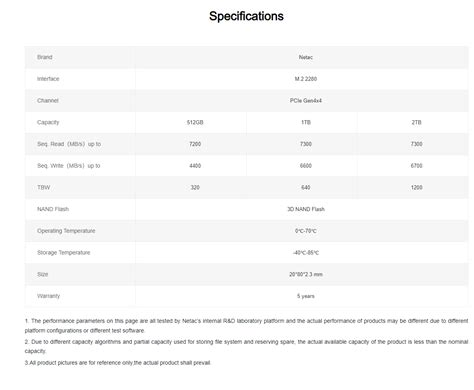Netac Nv T Tb Nvme Ssd Review Enostech Com