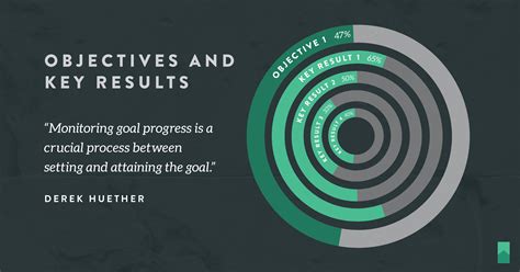 An Introduction To Okr Objectives And Key Results Leadingagile Field