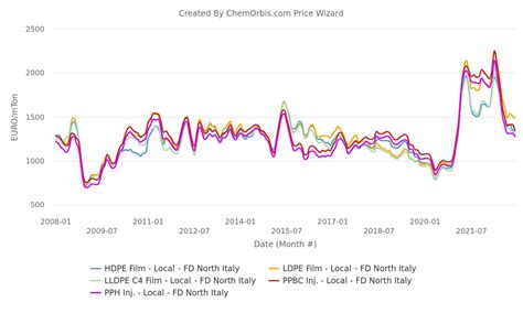 European PP PE Q1 2023 Outlook Looming Recession Scraps Recovery