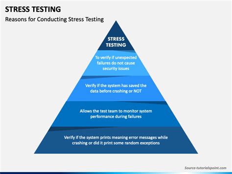 Stress Testing PowerPoint And Google Slides Template PPT Slides