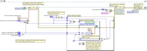 vi scripting create front panel full of waveform graphs ni community