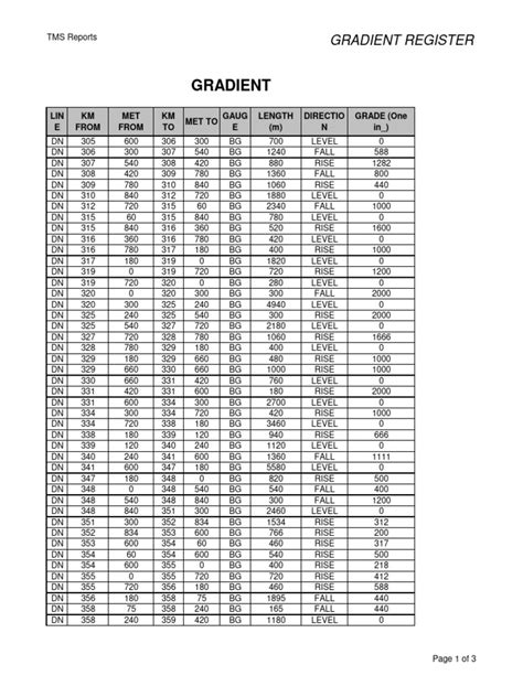 Gradient Pdf Transport Infrastructure Design
