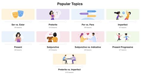 How To Access Grammar Lessons Articles And Quizzes SpanishDict Support