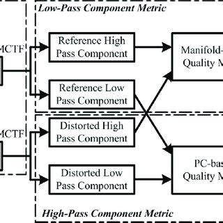 Framework For The Proposed VQA Method Download Scientific Diagram