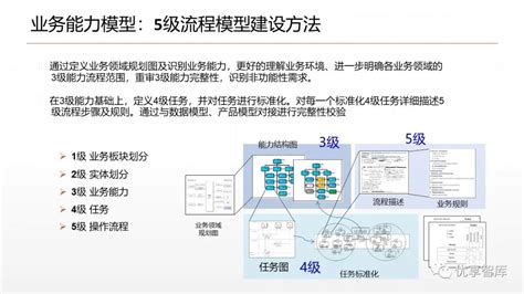 【数据治理】数据治理方法论和案例（ppt）数据治理相关ppt Csdn博客