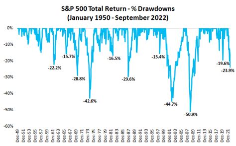 How To Have A Risk Appropriate Asset Allocation When Investing