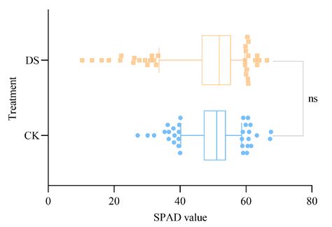 Rapid And Nondestructive Evaluation Of Wheat Chlorophyll Under Drought Stress Using
