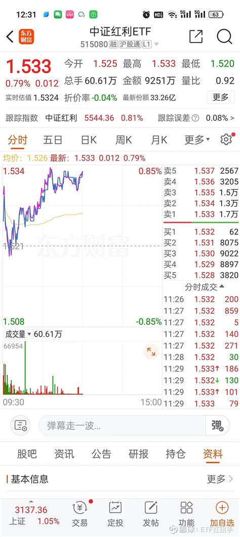 中国神华大笔分红，多家大行官宣中期分红，高股息逻辑持续强化 节后a股开盘，三大指数集体高开，中证红利etf（515080）截至中午休盘上涨