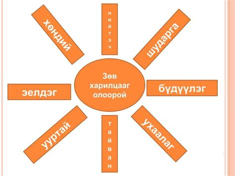 3 р анги хүн орчин Pptx