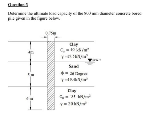 Solved Question Determine The Ultimate Load Capacity Of Chegg Com