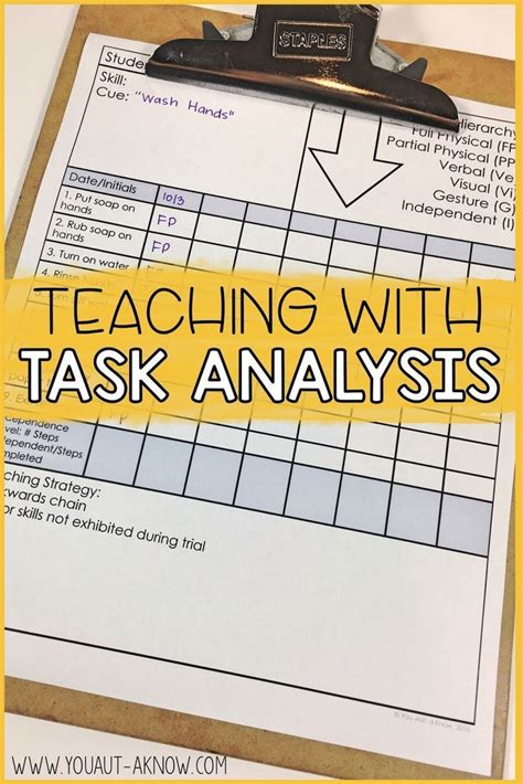 What Is Task Analysis Life Skills Classroom Task Analysis Teaching Special Education