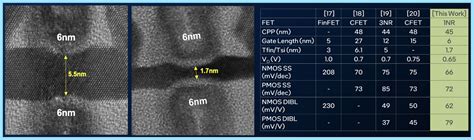 Intel Presents The Final Frontier In Transistor Architecture At Iedm