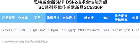 思特威推出全新5mp Dsi 2技术全性能升级sc系列图像传感器新品sc5336p