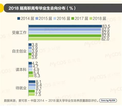 最新数据：2019年大学生就业报告出炉，就业红牌绿牌专业是这些 搜狐大视野 搜狐新闻