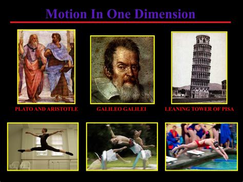 Ppt Motion In One Dimension Distance Position And Displacement