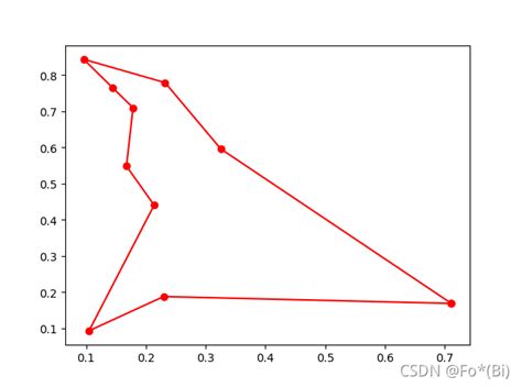启发式算法python代码库——scikit Optscikit Opt Csdn博客