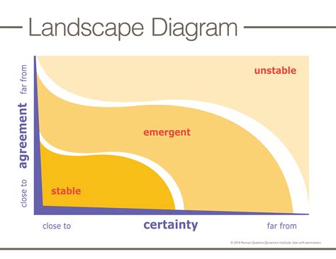 Landscape Section Diagram Landscape Architect