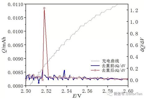 蒙特卡罗法计算varpython【绘图】只利用orign软件，两步法搞定曲线微分 Csdn博客