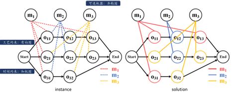 图神经网络与柔性作业车间调度问题（fjsp）的创新融合 知乎