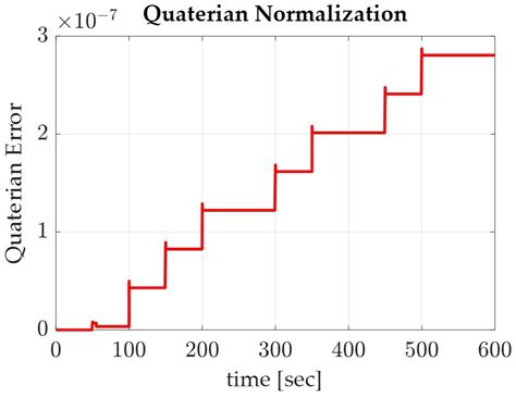 Autonomous Trajectory Generation Comparison For De Orbiting With Multiple Collision Avoidance