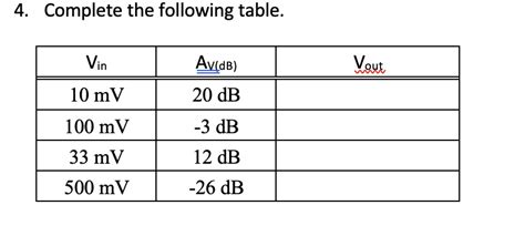 Solved Complete The Following Table Complete The Chegg