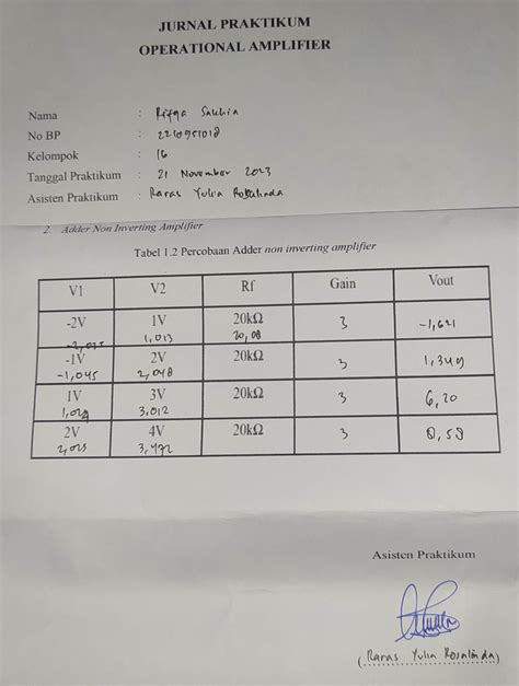 Rifqa Sakhia La Adder Non Inverting Amplifier