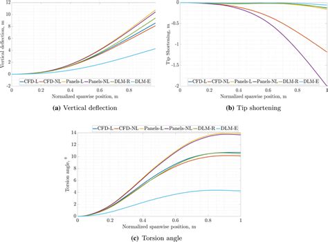 Reference Analyses Overall Comparison Download Scientific Diagram